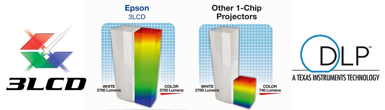 رزولوشن ویدئو پروژکتور [WUXGA - Full HD - XGA]